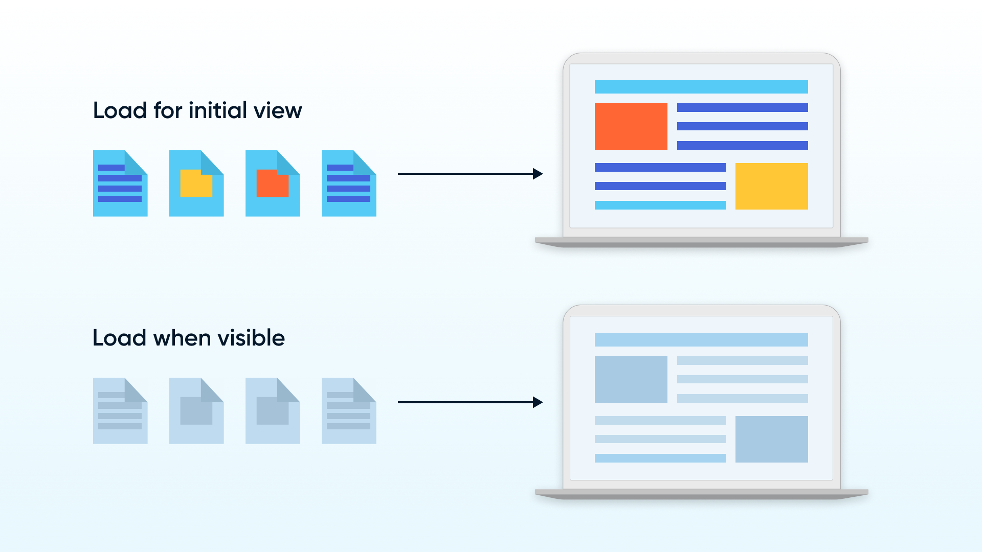Ad Placement Optimiztion Strategies for Publishers — Bitmedia Blog