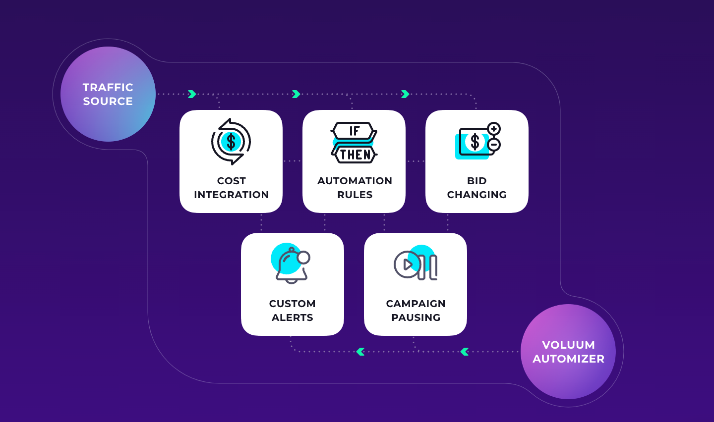 Partnership with Voluum ad tracker — Bitmedia Blog